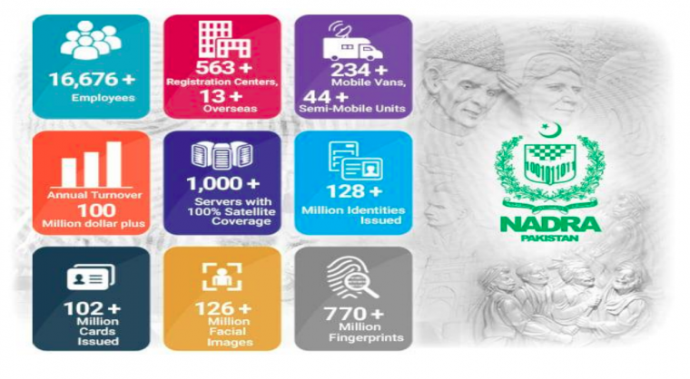 Transforming Identity Management: The Success Story of Pakistan’s ...