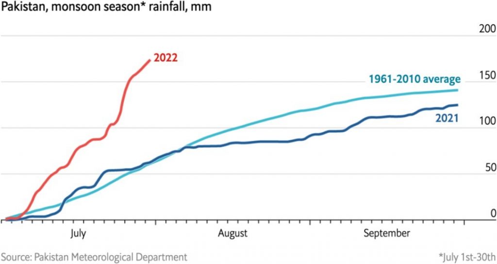 An Analysis of Climate Change in Pakistan – SLD