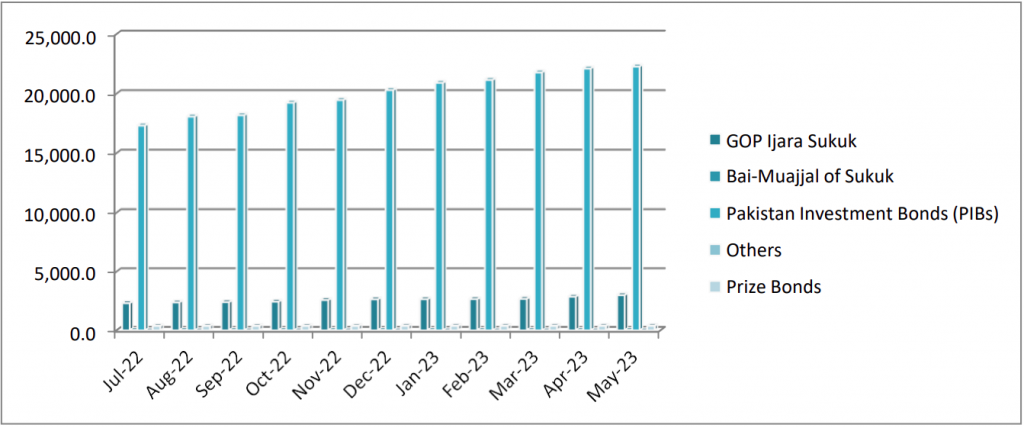 An Analysis of Currency of Pakistan – SLD