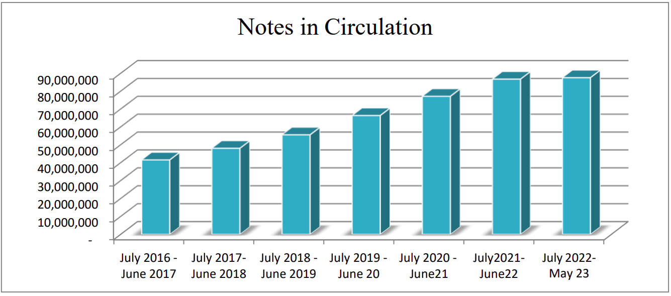 An Analysis of Currency of Pakistan – SLD