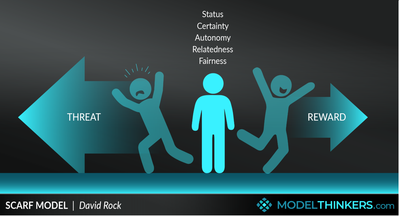 Understanding the Scarf Model – SLD